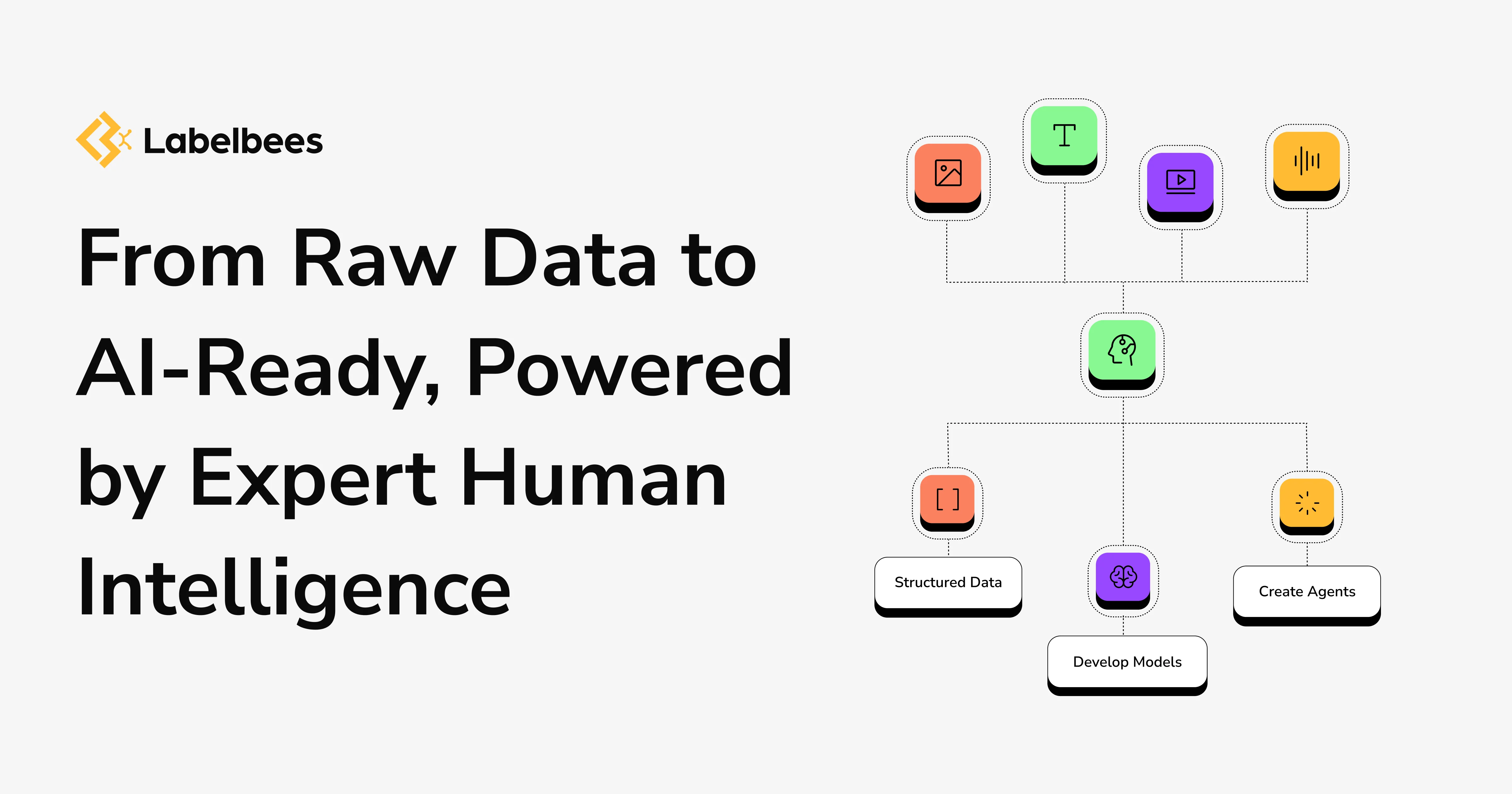 Data Labeling & Expert Input | Labelbees AI
